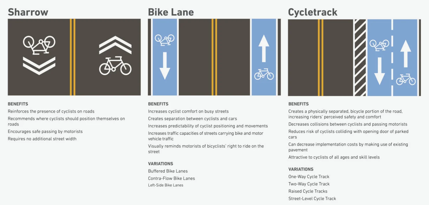 Bike New Albany Plan — MKSK | Planning, Urban Design, & Landscape ...