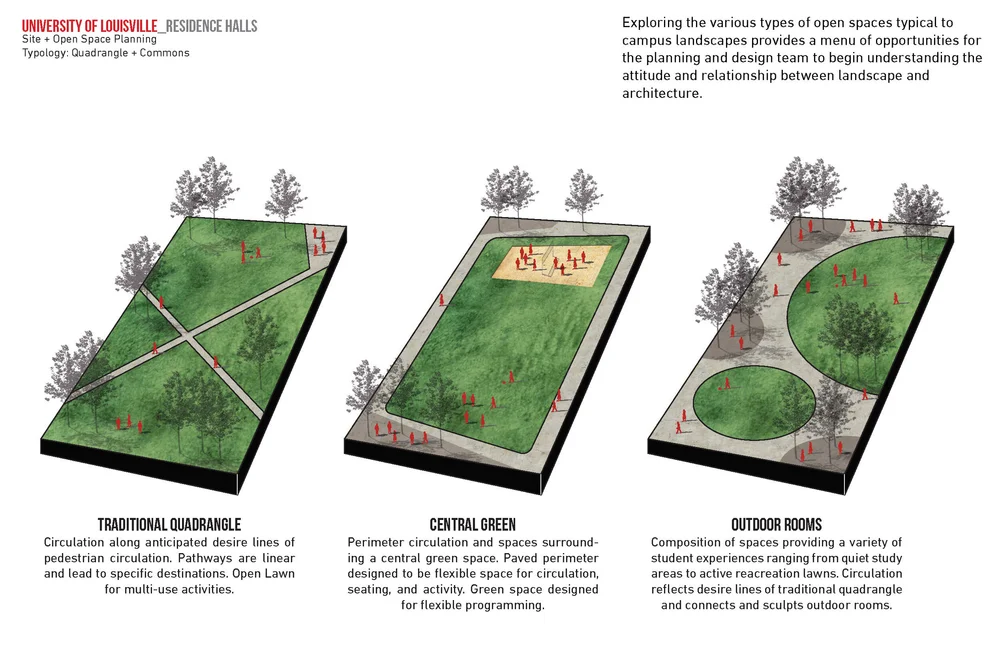 Planning and Design on the Urban Campus — MKSK | Planning, Urban Design ...