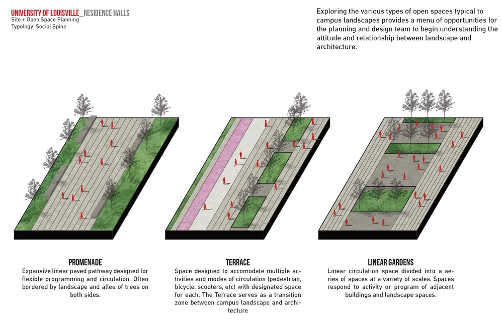 Planning and Design on the Urban Campus — MKSK | Planning, Urban Design ...