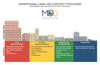 Southeast RTA Mobility Oriented Development Study — MKSK | Planning, Urban Design, & Landscape ...