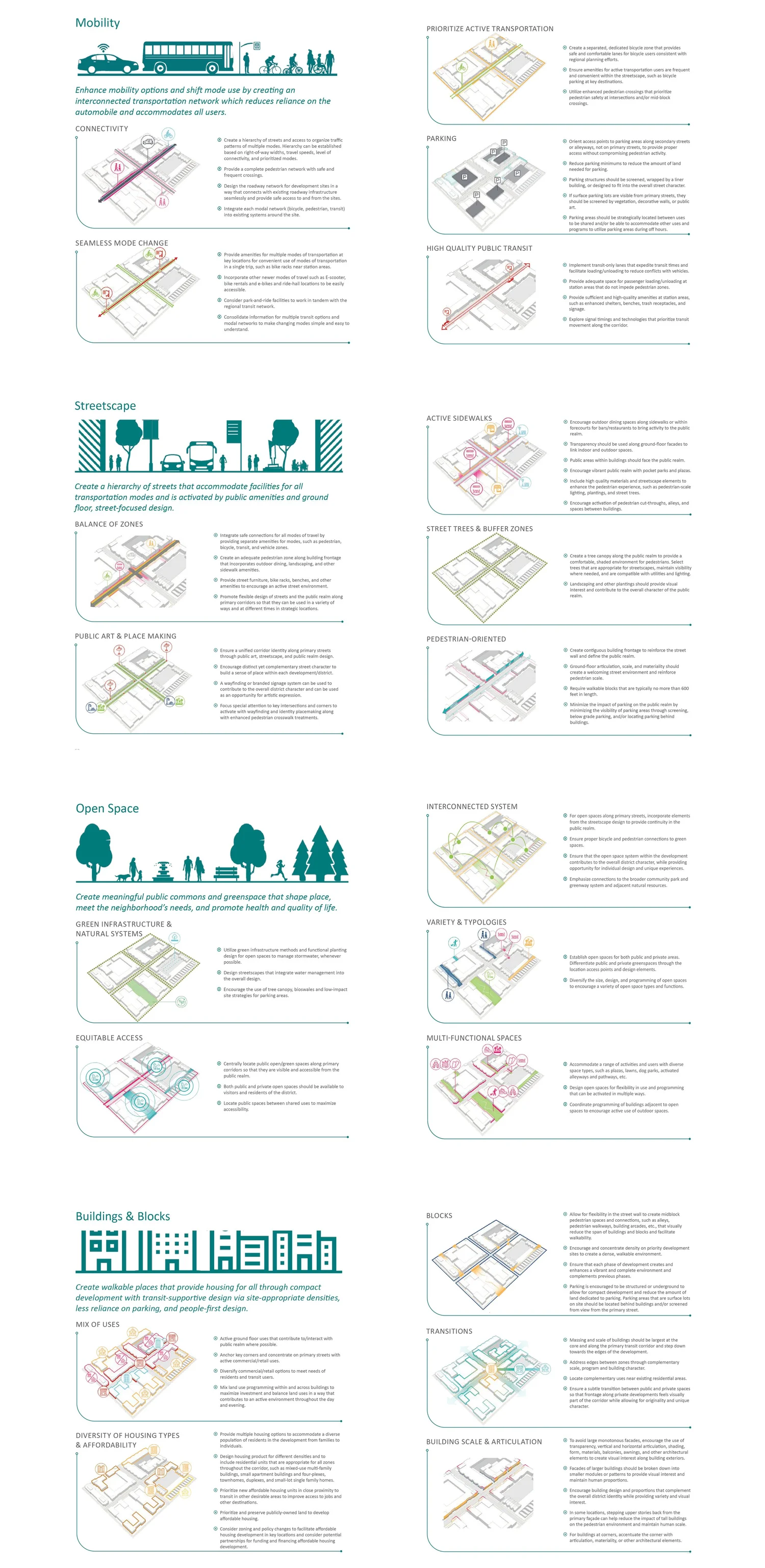 LinkUS Columbus Northwest Corridor Mobility Study Development Framework — MKSK | Planning, Urban ...