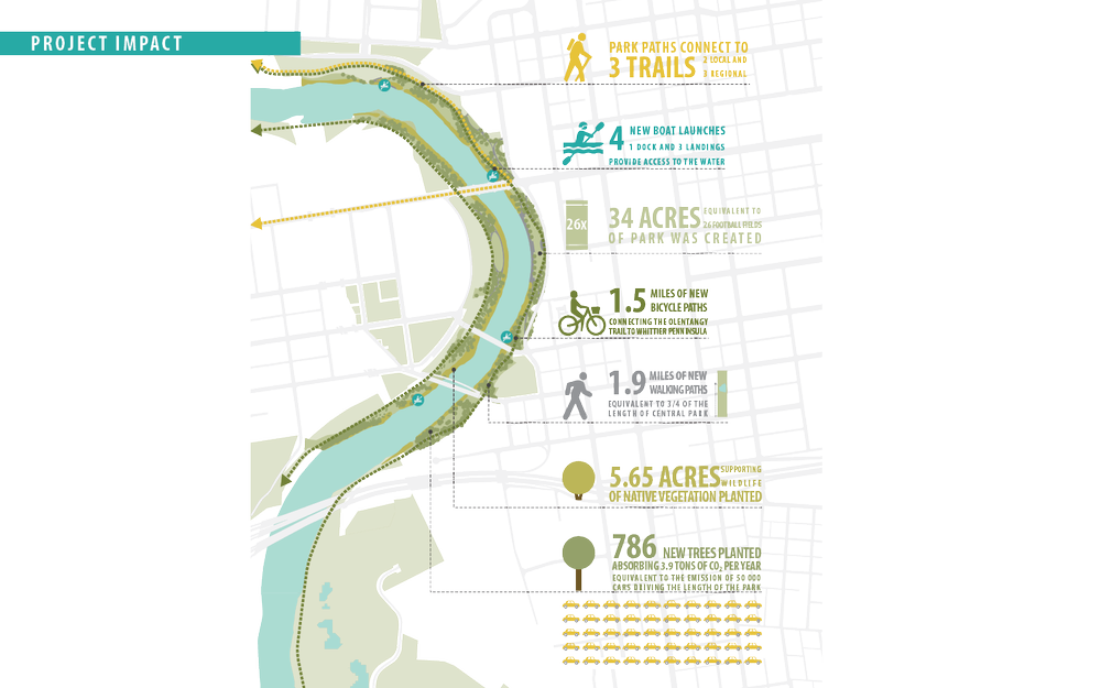 Scioto Greenways — MKSK | Planning, Urban Design, & Landscape Architecture