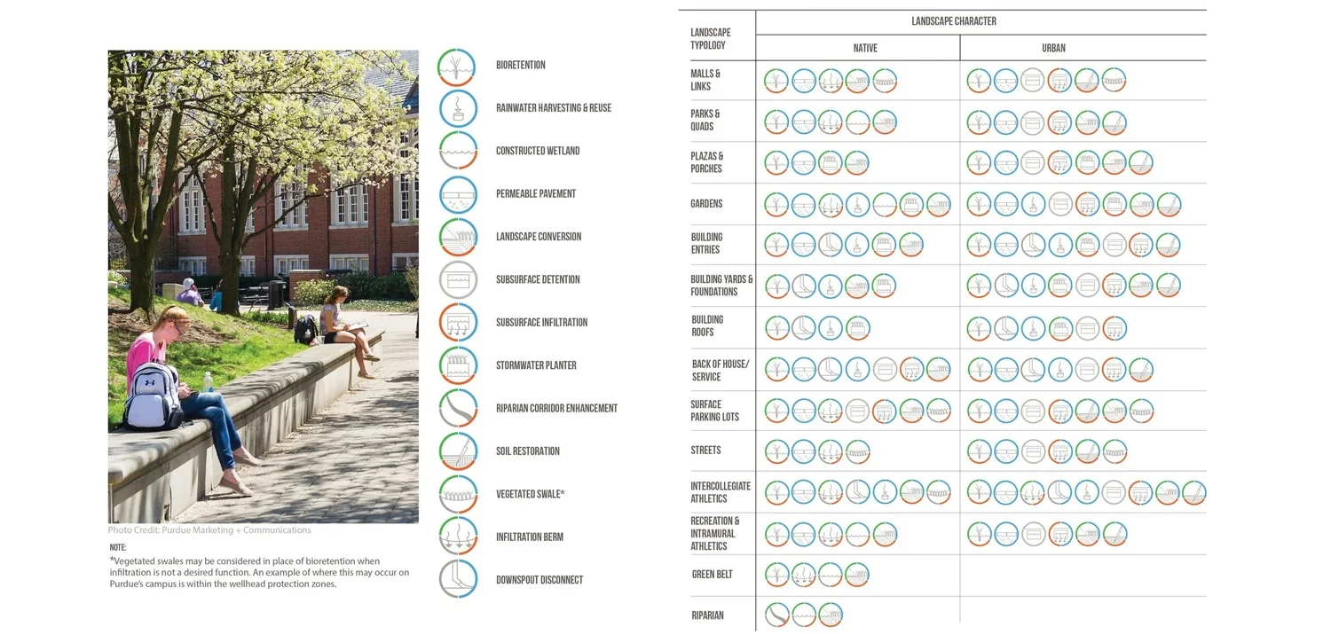 Purdue University Stormwater + Open Space Study — MKSK | Planning ...