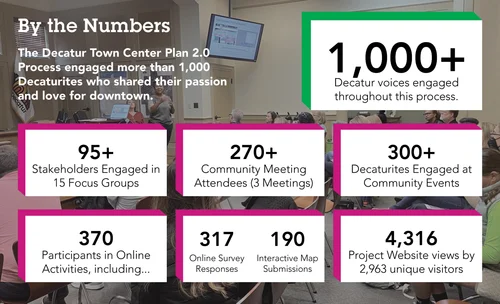 40 Years on, Decatur, Georgia, Takes a Fresh Look at Downtown — MKSK ...