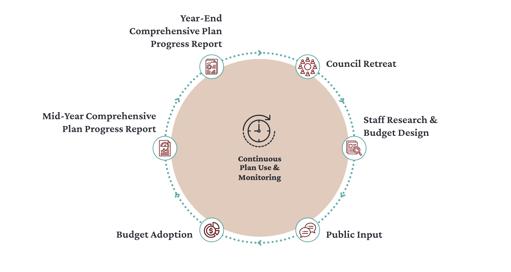 Oxford Tomorrow Comprehensive Plan — MKSK | Planning, Urban Design ...