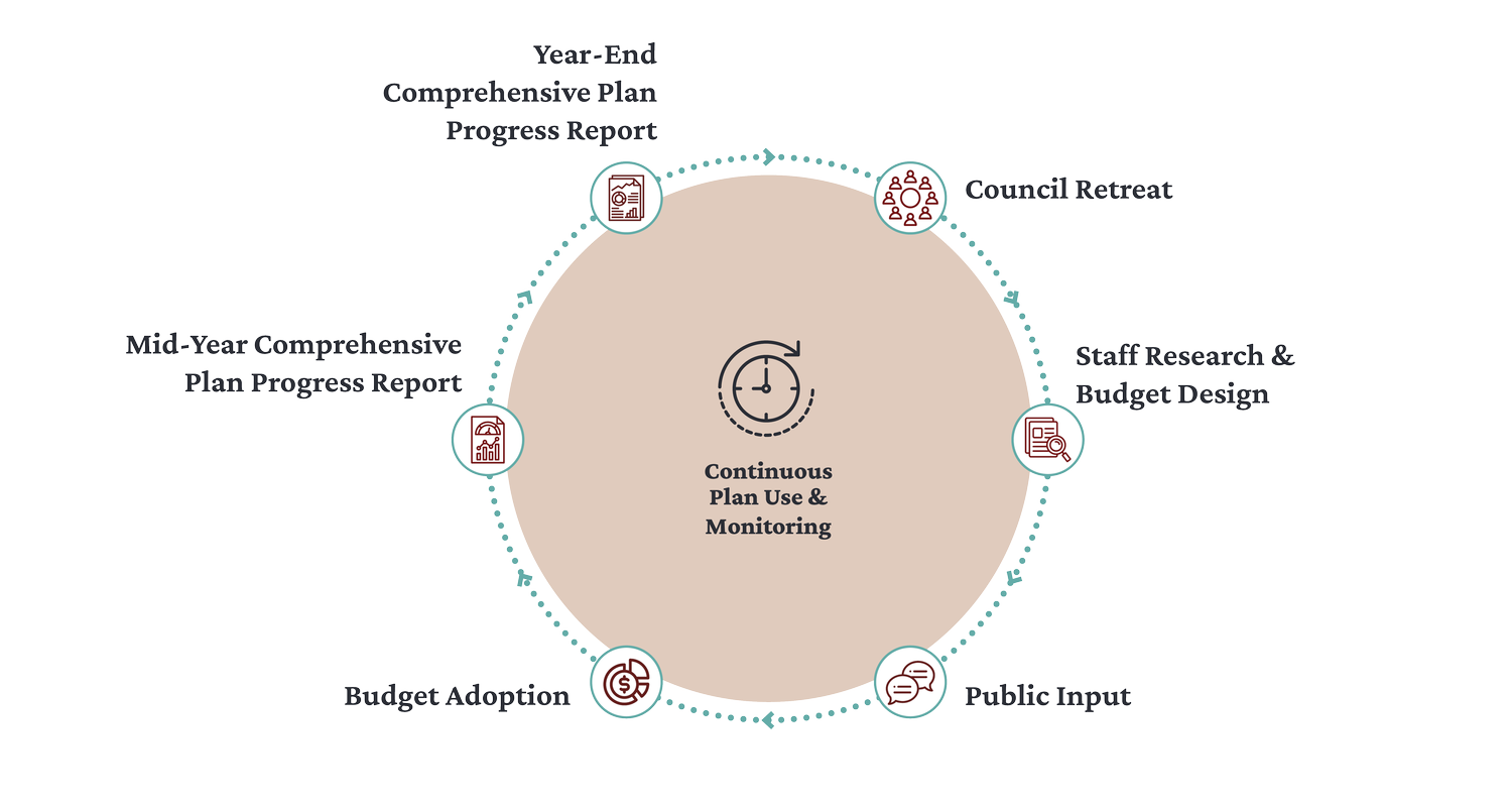 Oxford Tomorrow Comprehensive Plan — MKSK | Planning, Urban Design, & Landscape Architecture