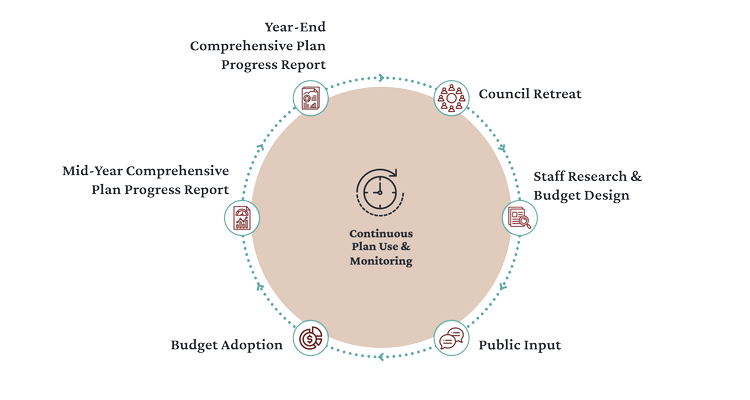 Oxford Tomorrow Comprehensive Plan — MKSK | Planning, Urban Design ...