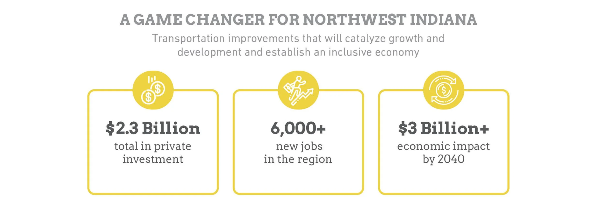 A Regional Approach to Infrastructure Investments and Economic ...