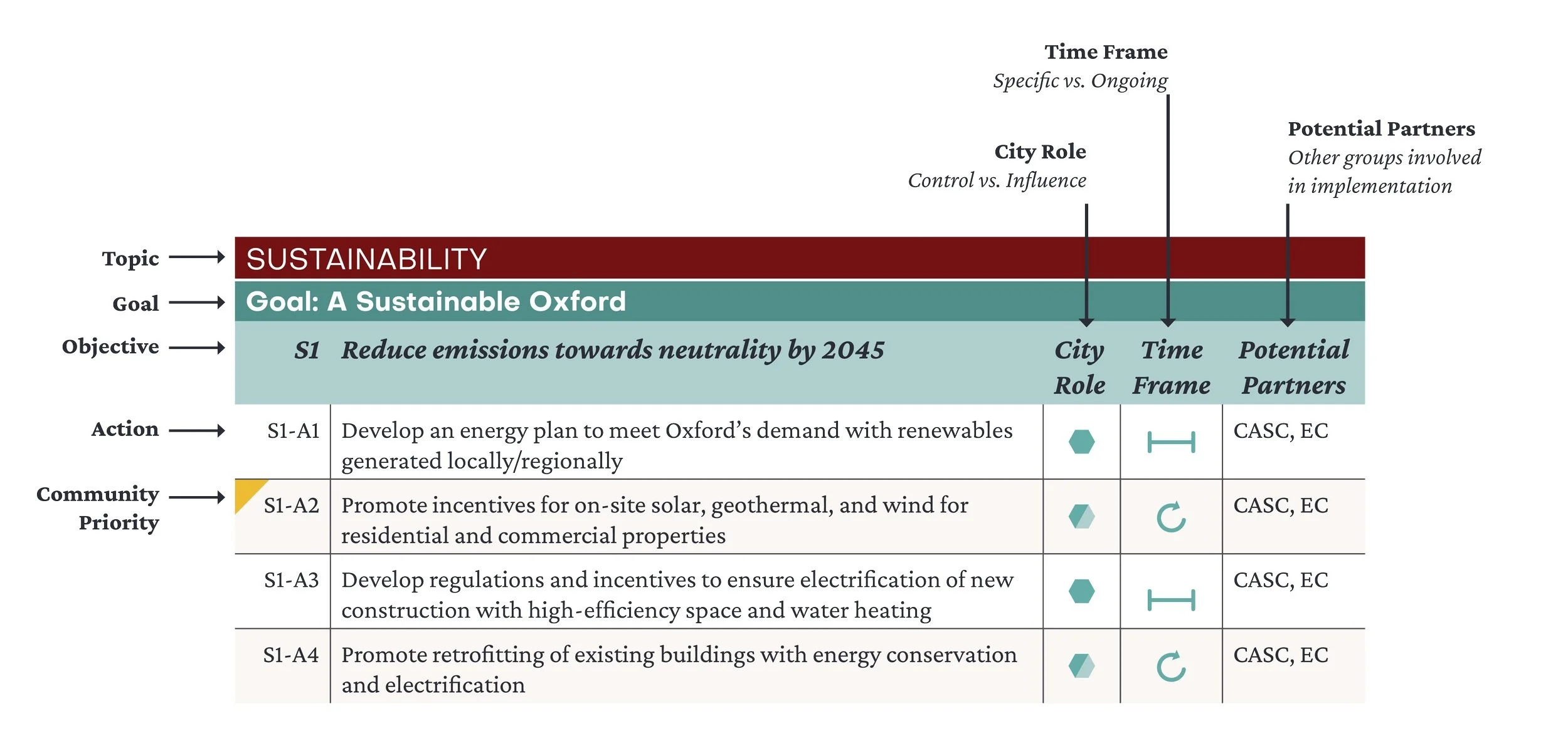 Oxford Tomorrow Comprehensive Plan — MKSK | Planning, Urban Design ...