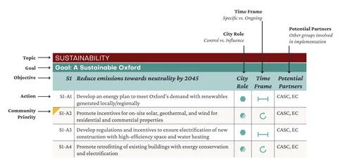 Oxford Tomorrow Comprehensive Plan — MKSK | Planning, Urban Design ...