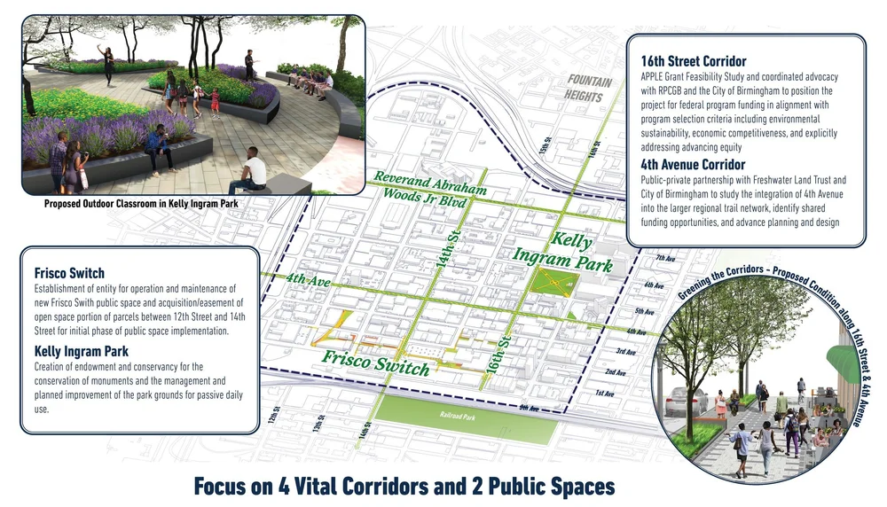 Birmingham, Alabama Embraces an Equitable Development Toolkit for its ...
