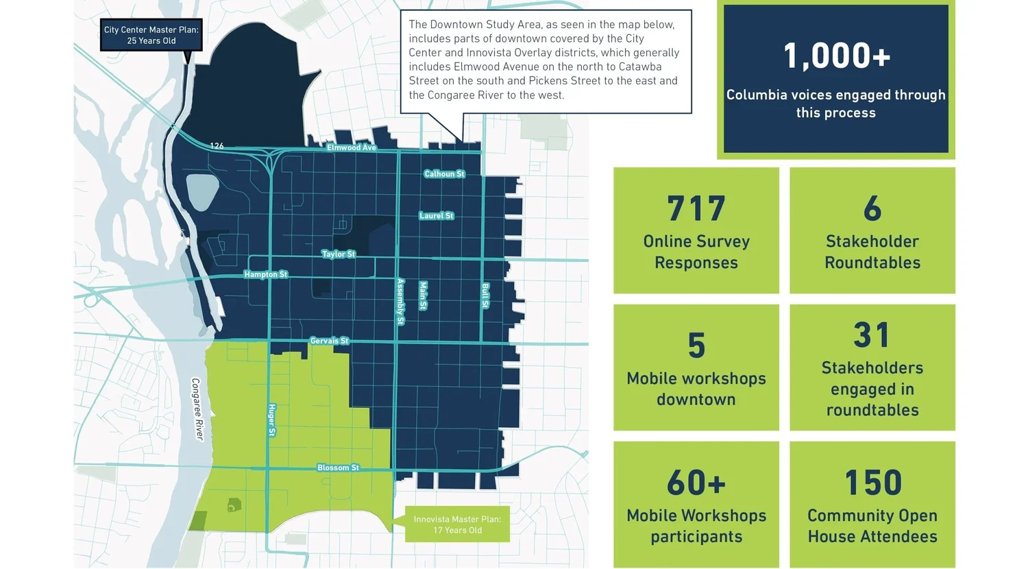 Downtown Columbia Strategic Plan & Design Guidelines — MKSK | Planning ...