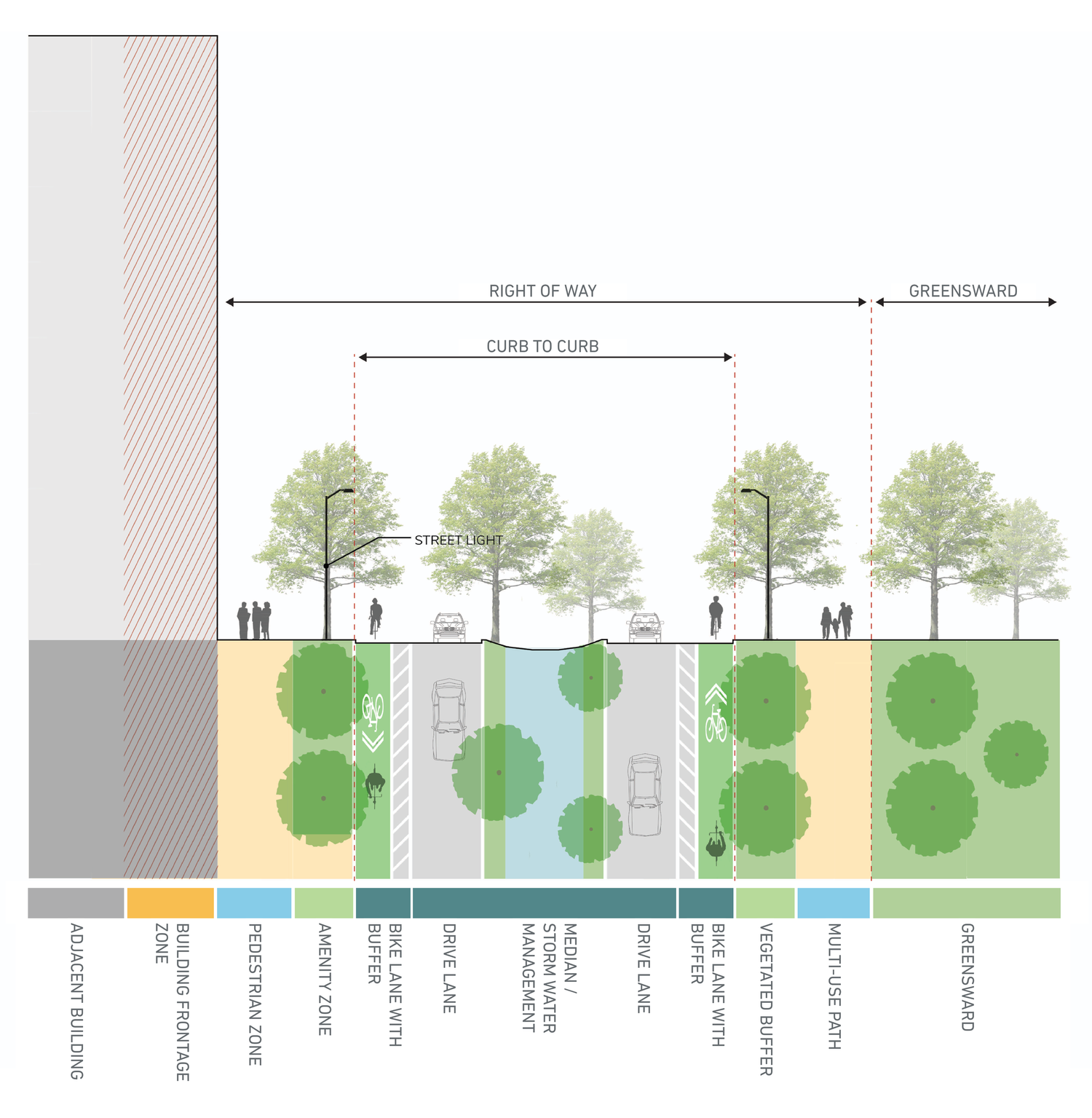 The Ohio State University Carmenton Design Guidelines — MKSK | Planning ...