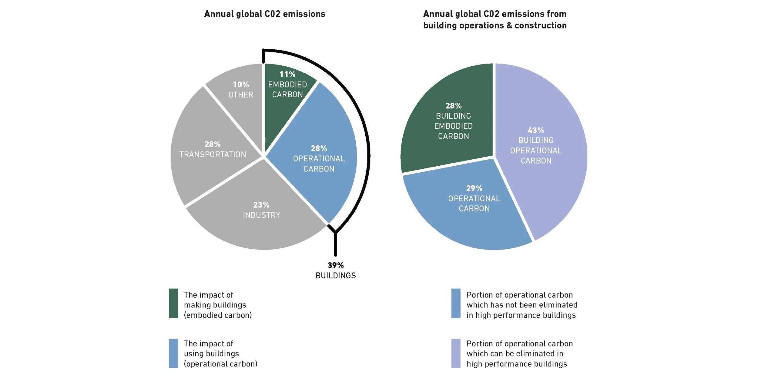 Designing for Impact: Embodied Carbon and Climate Accountability — MKSK ...