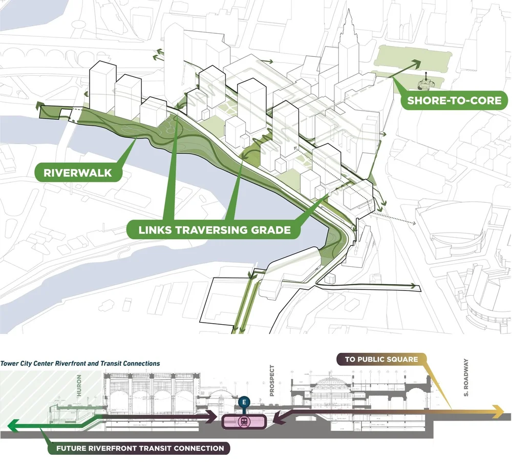 Cleveland Cuyahoga Riverfront Master Plan — MKSK | Planning, Urban ...