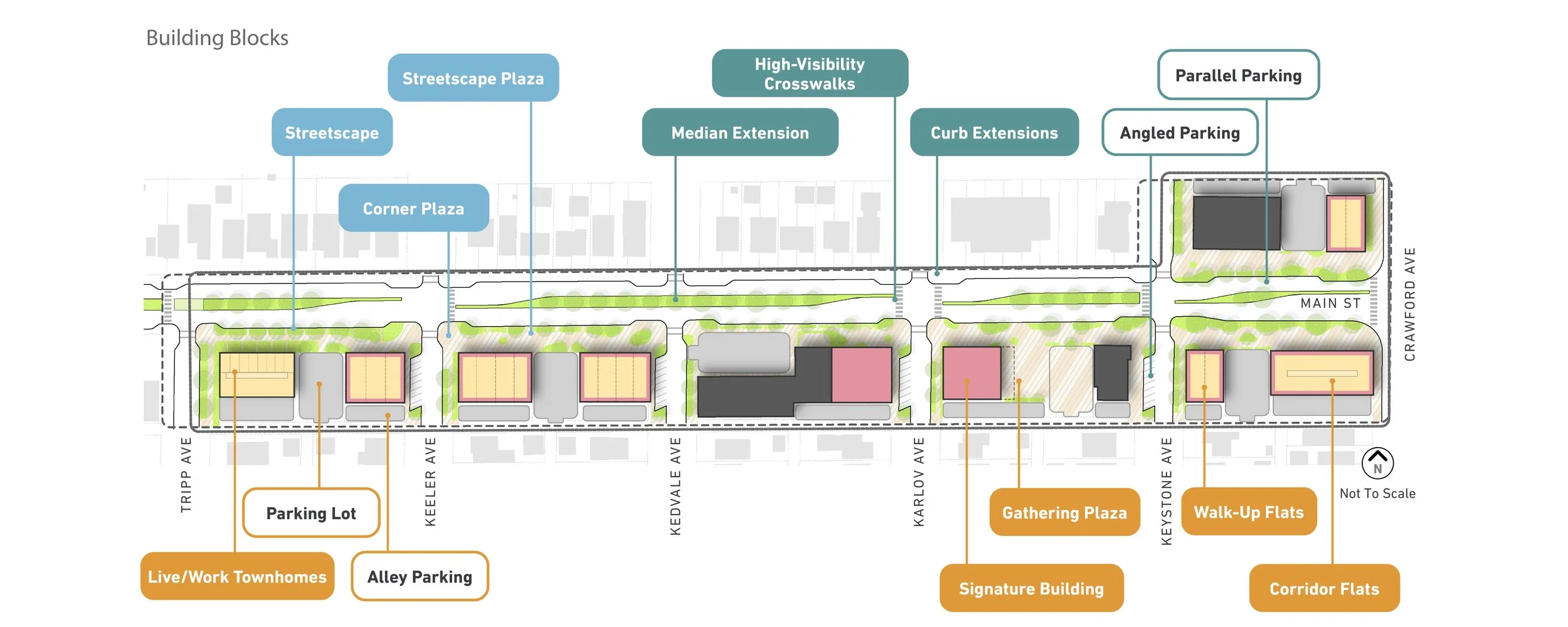 Skokie Main Street Corridor Vision — MKSK