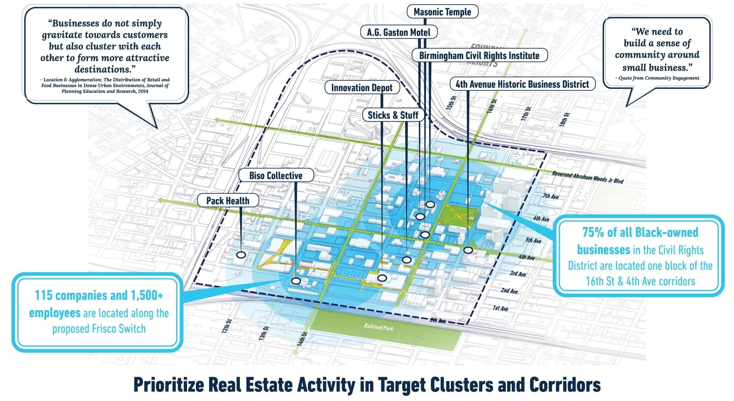 Birmingham, Alabama Embraces an Equitable Development Toolkit for its ...