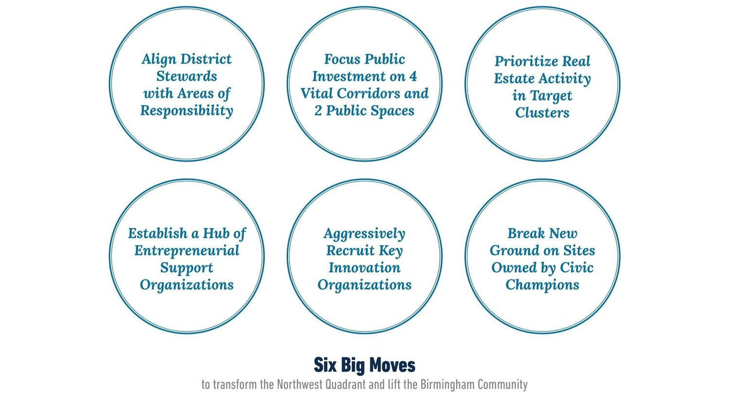 Birmingham, Alabama Embraces an Equitable Development Toolkit for its ...