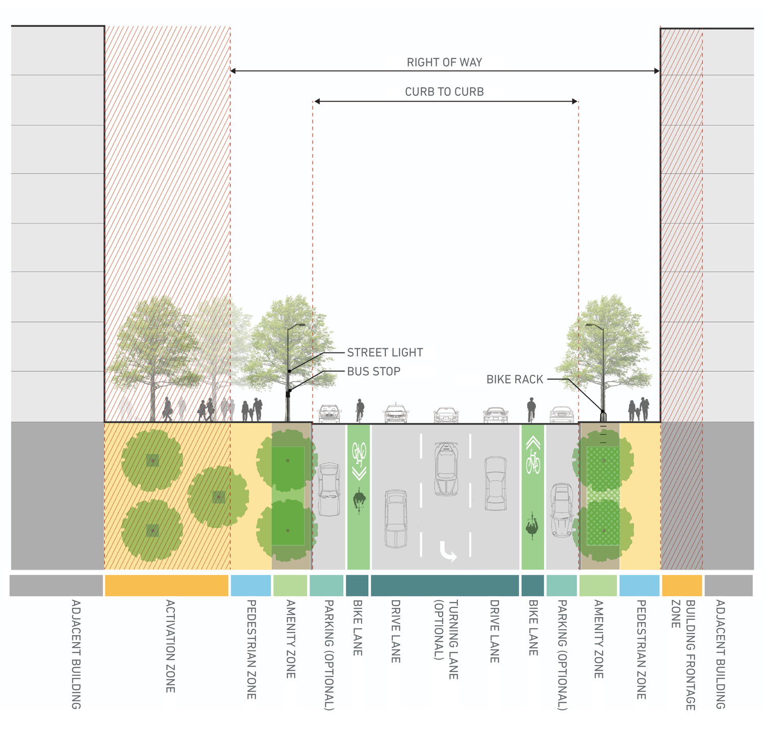 The Ohio State University Carmenton Design Guidelines — MKSK | Planning ...