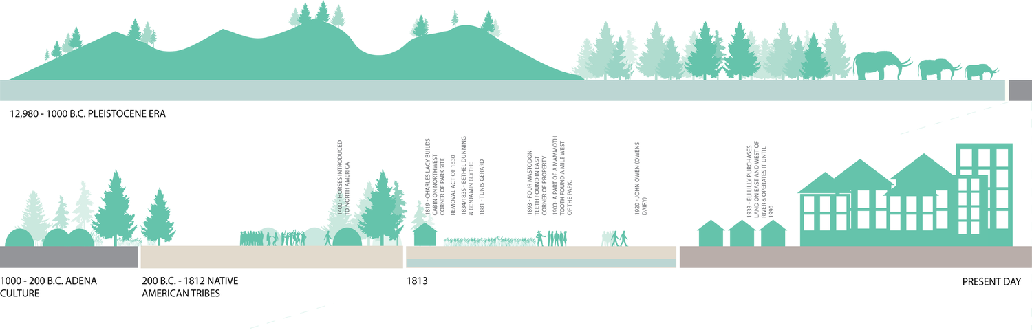 How Understanding the Legacy of the Land and Its Complex History ...
