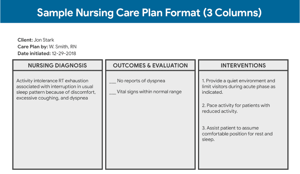 Resident Care Plans and The Nursing Process — Allied Health Career Training
