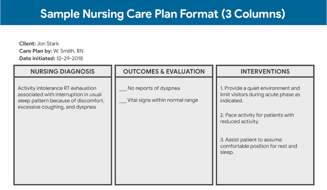Resident Care Plans and The Nursing Process — Allied Health Career Training