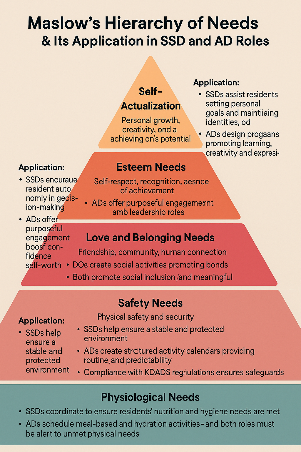 Maslow's Hierarchy of Needs — Allied Health Career Training