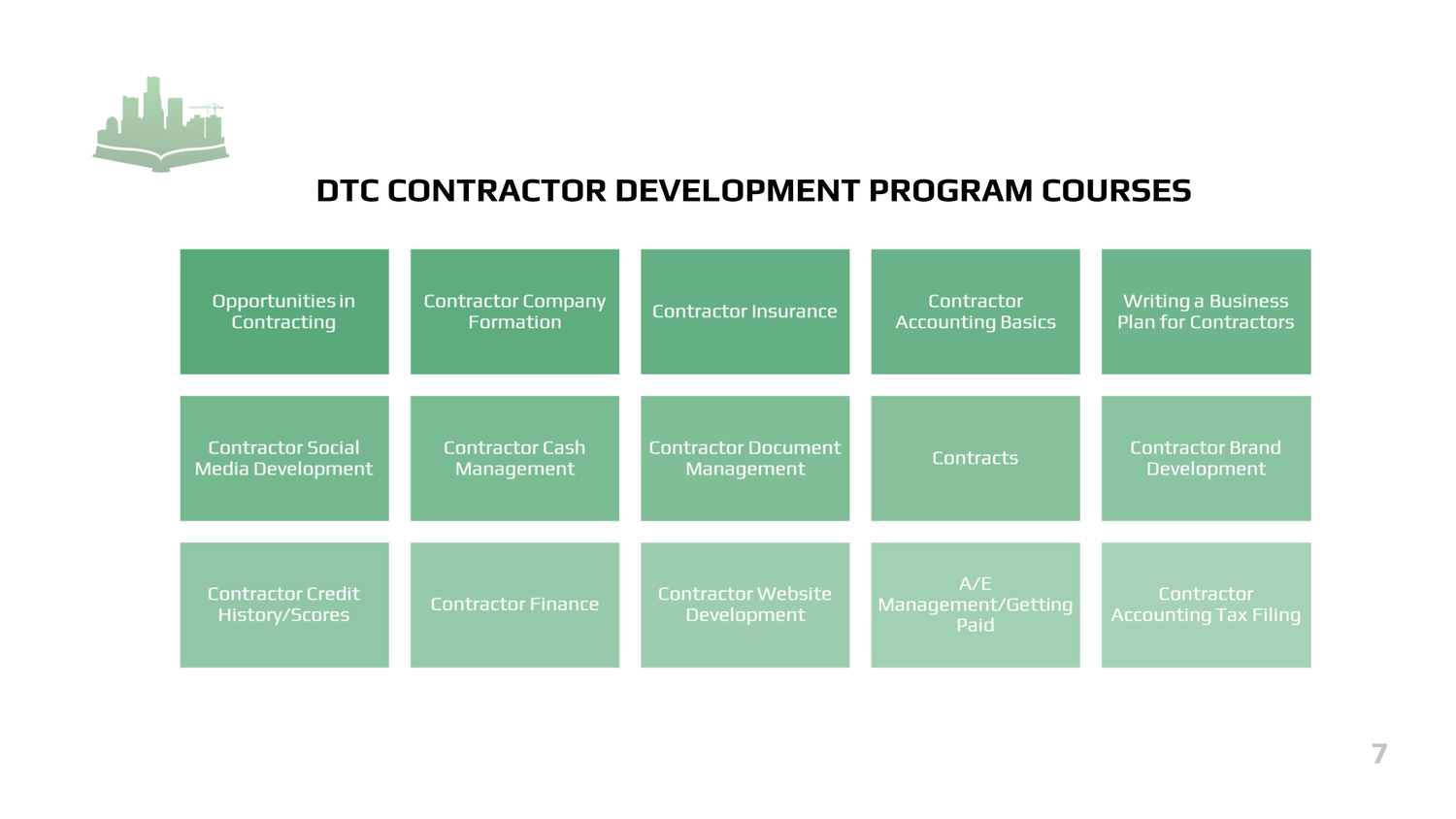 Contractor Development Training — Detroit Training Center
