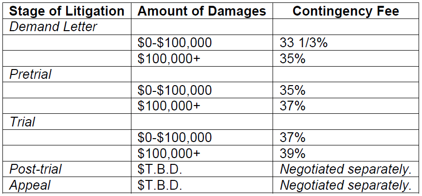 Explaining Contingency Fee Billing (PI) — Dickson Davis Law Firm
