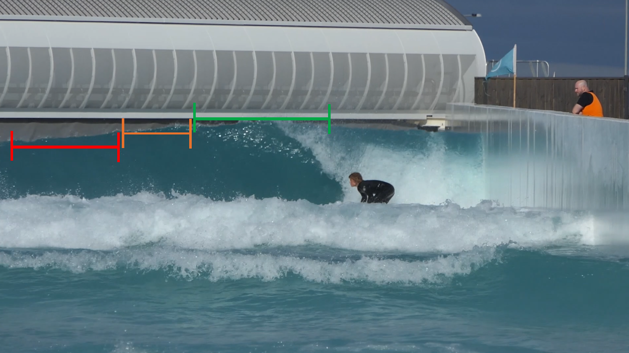 Critical forehand surfing in a wave pool, and beyond