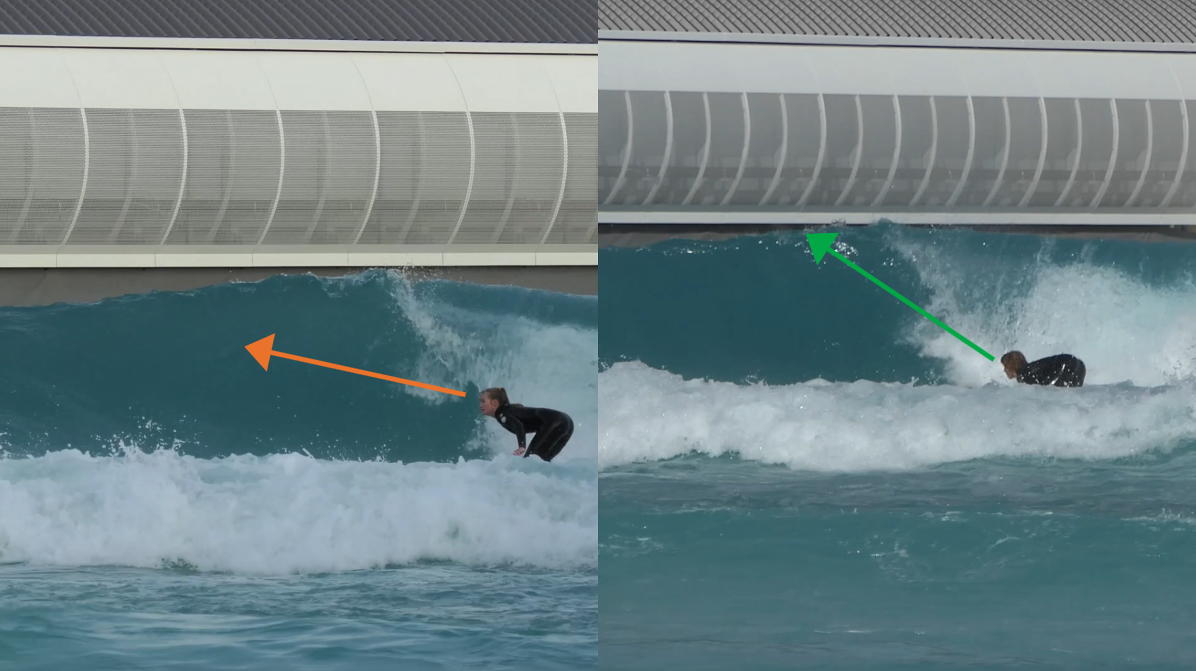 Critical forehand surfing in a wave pool, and beyond