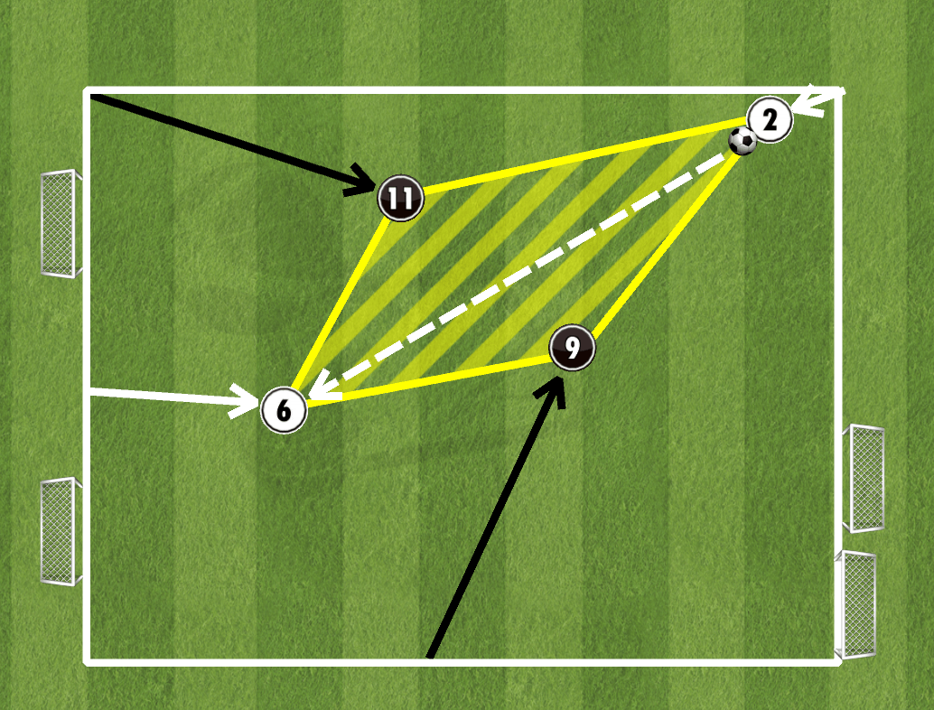 HELPING PLAYERS THINK: EFFECTIVE TRAINING SESSION DESIGN — It's Just a ...