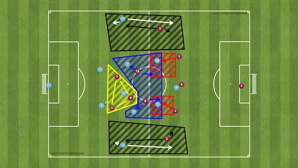 Coaching Workflow: Manchester City — It's Just a Sport