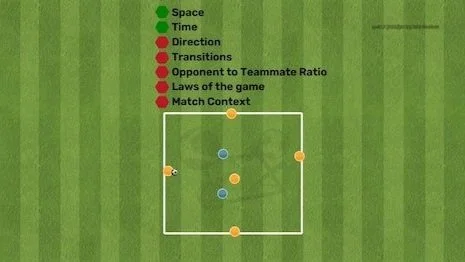 Positional Play Training Series: 5v2 Rondo - Brighton's Third Man ...