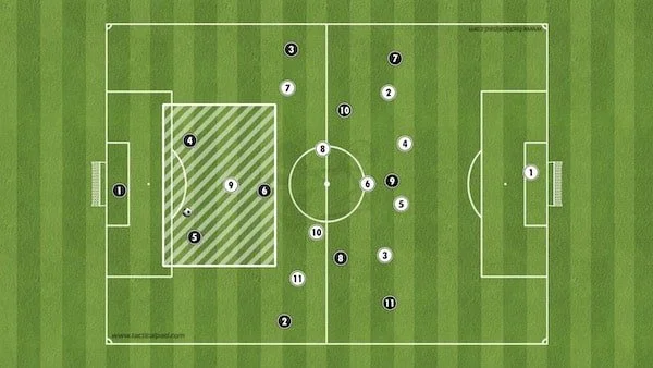 Positional Play Training Series: 3v1 Rondo — It's Just a Sport