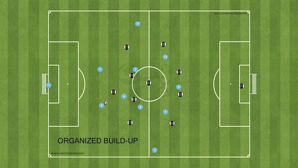 Coaching Workflow: Manchester City — It's Just a Sport