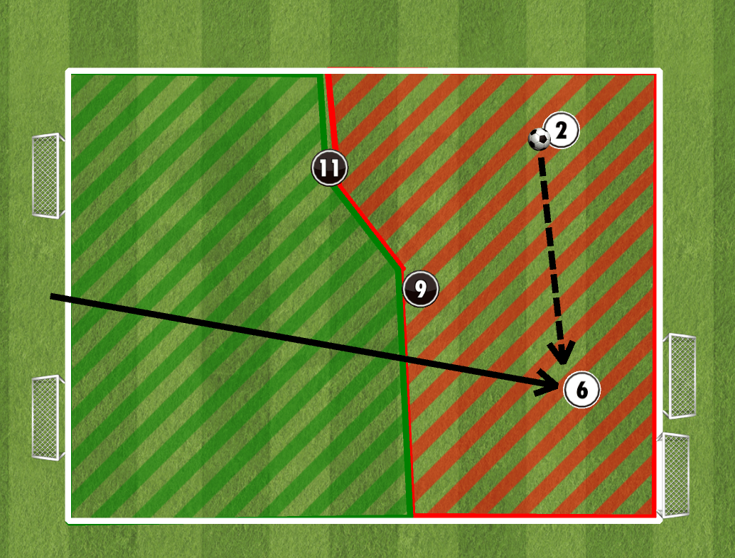 HELPING PLAYERS THINK: EFFECTIVE TRAINING SESSION DESIGN — It's Just a ...