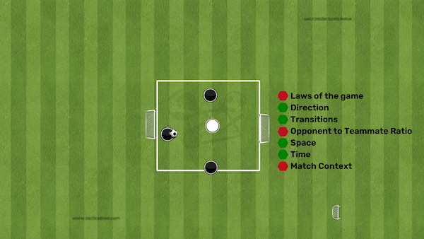 Positional Play Training Series: 3v1 Rondo — It's Just a Sport