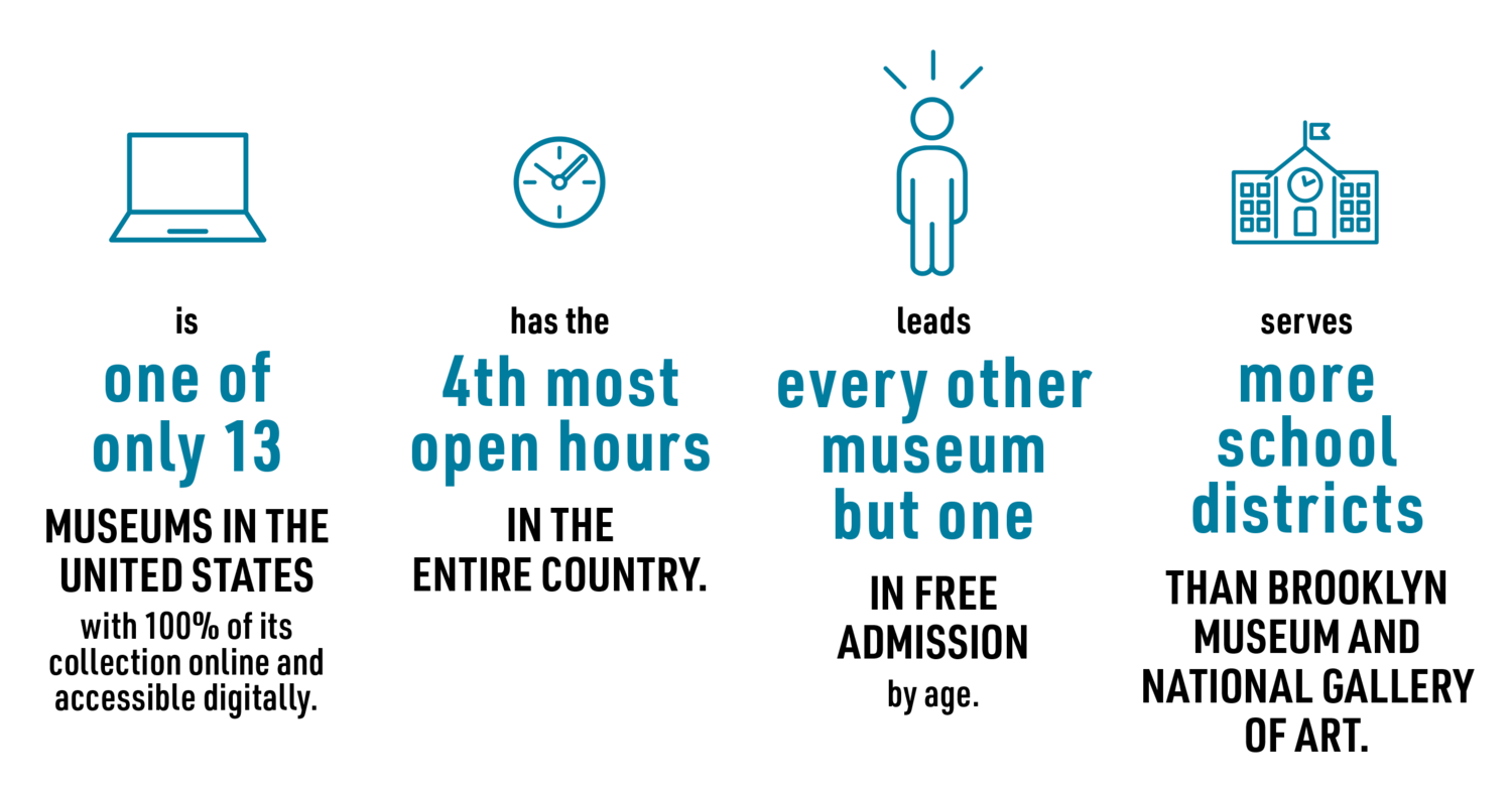 The PMA Blueprint: Building A Landmark For The Future — Portland Museum ...