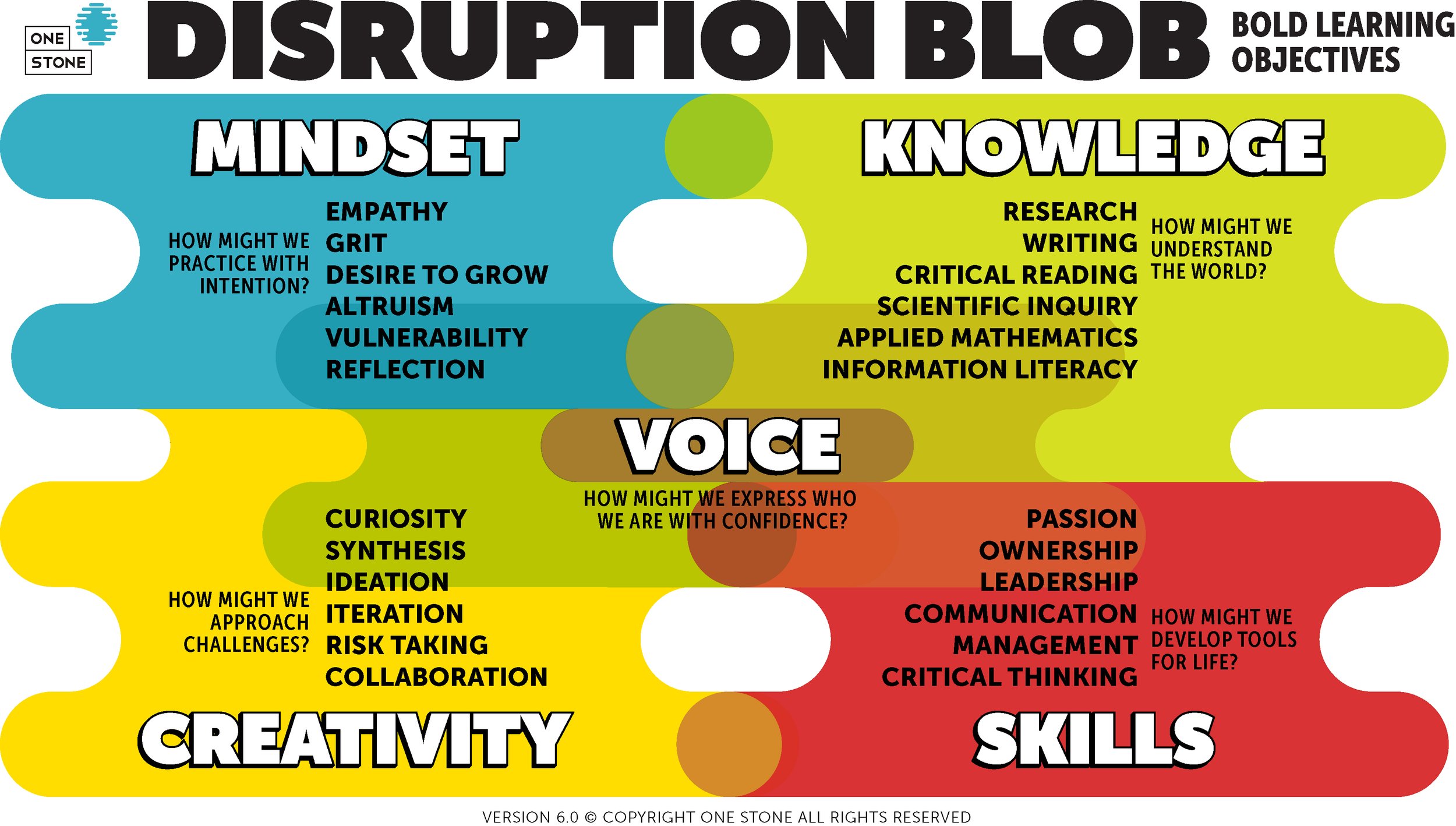 GROWTH, LEARNING & THE DISRUPTION BLOB — One Stone