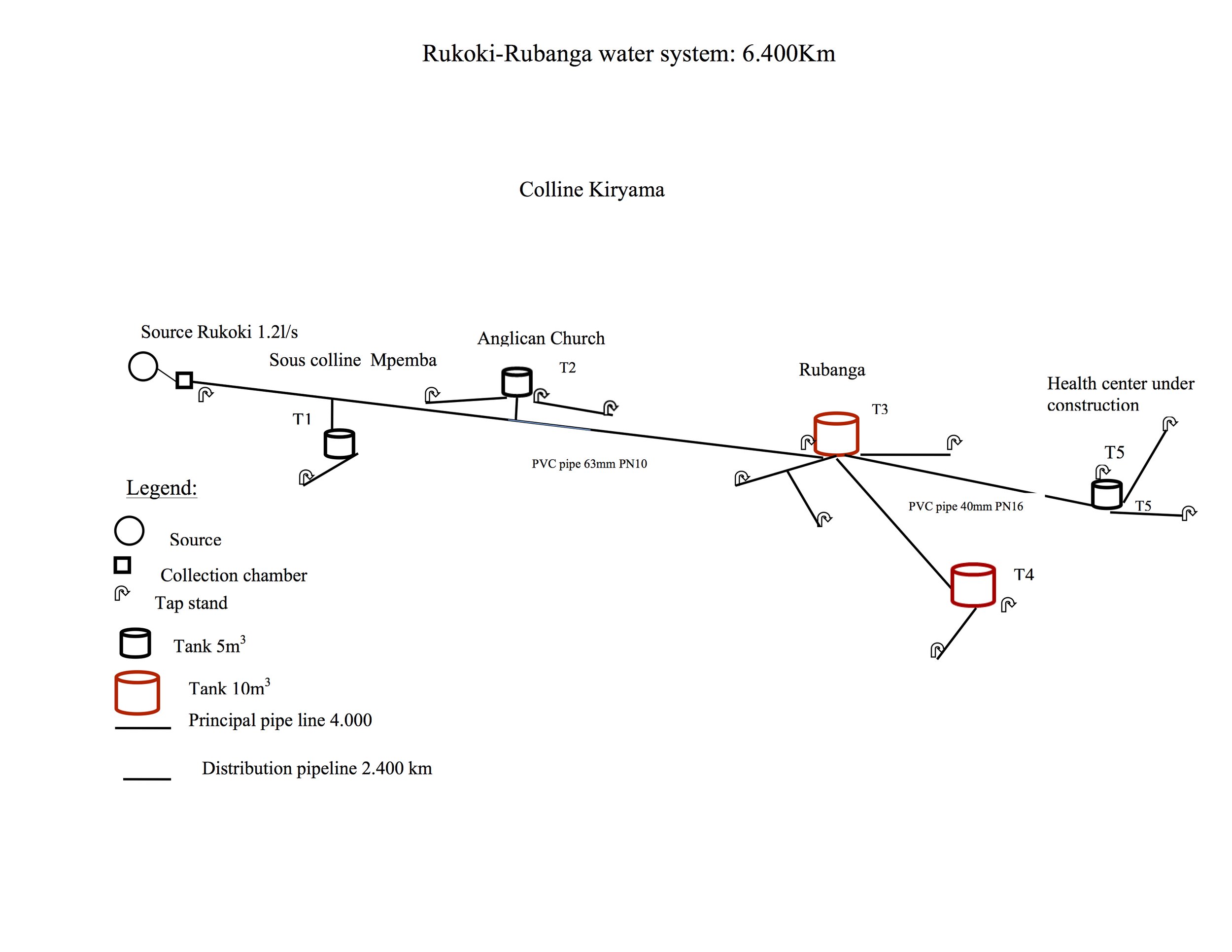 Rukoki-Rubanga Water System #25 — Gazelle Foundation
