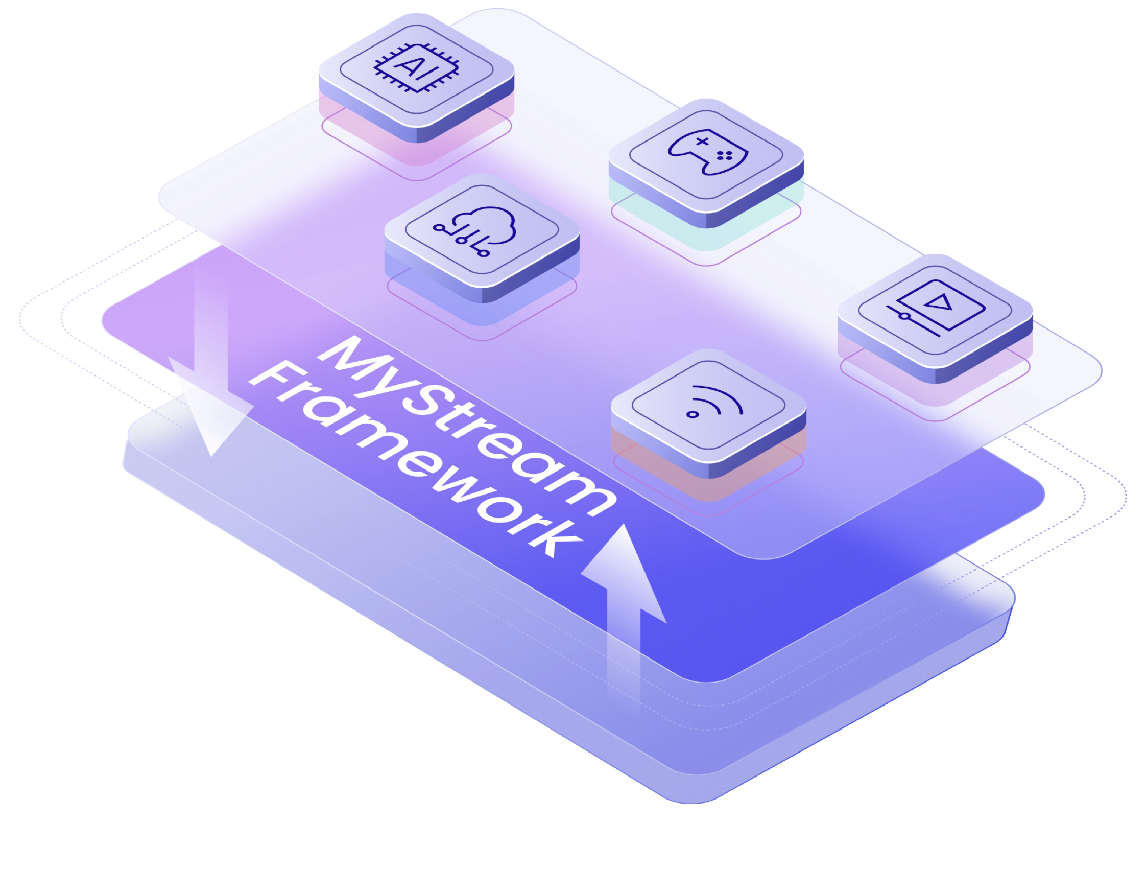 MyStream Technologies