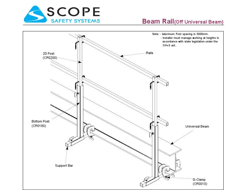 Guardrail System — Scope Safety Systems