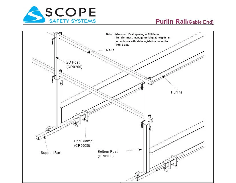 Guardrail System — Scope Safety Systems
