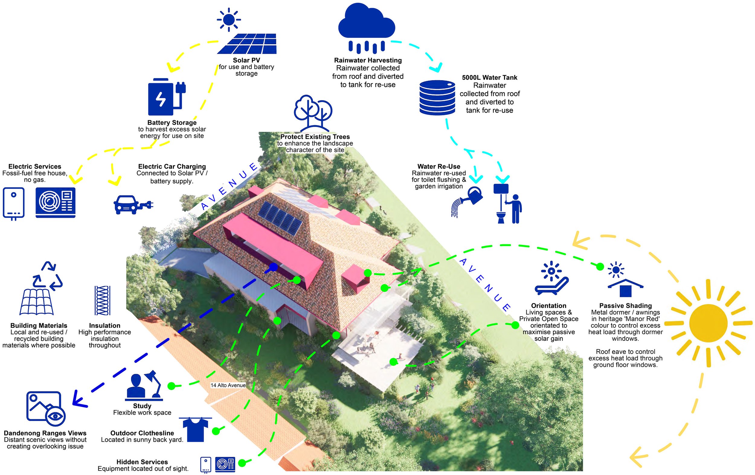 Sustainability — Austin Maynard Architects