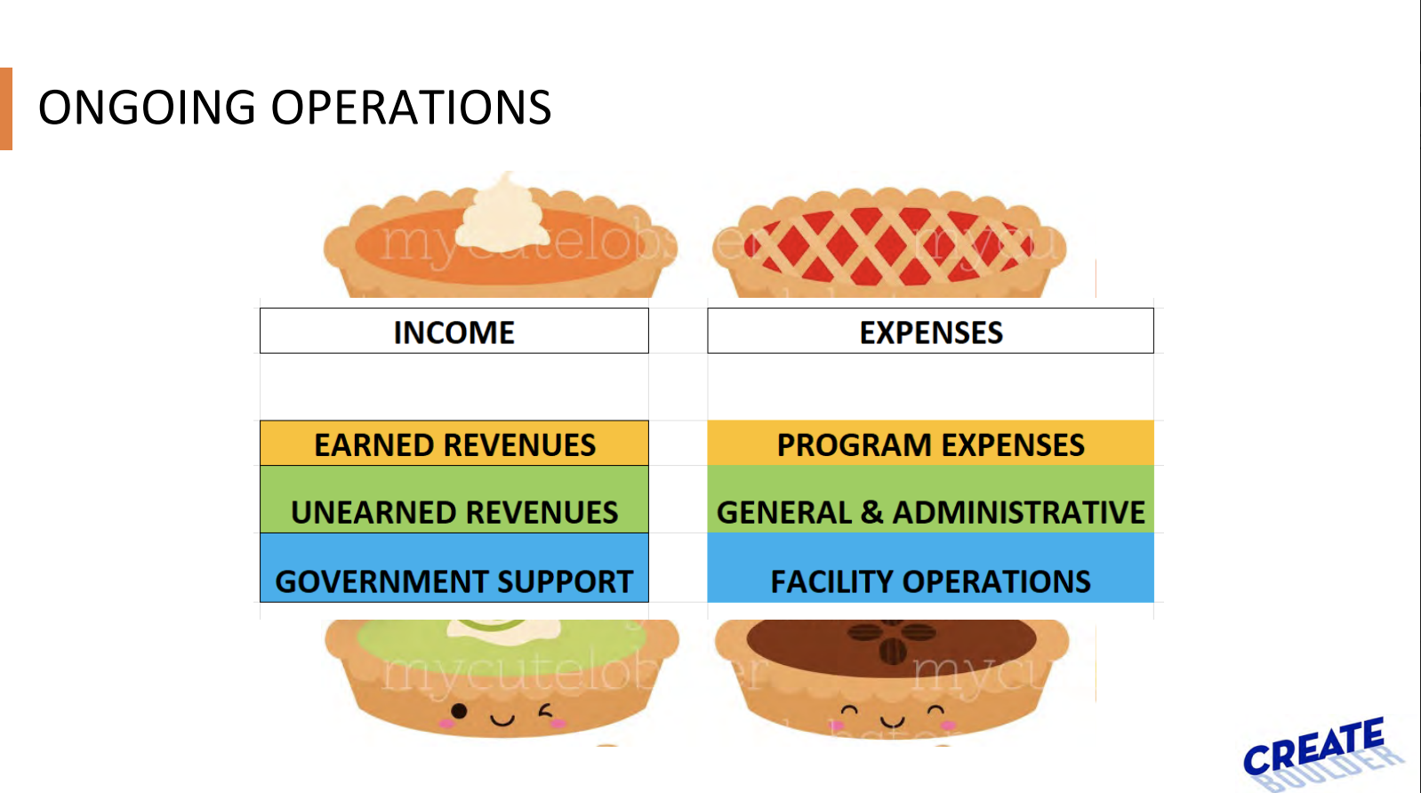 Boulder Arts Complex Workshop — CREATE BOULDER