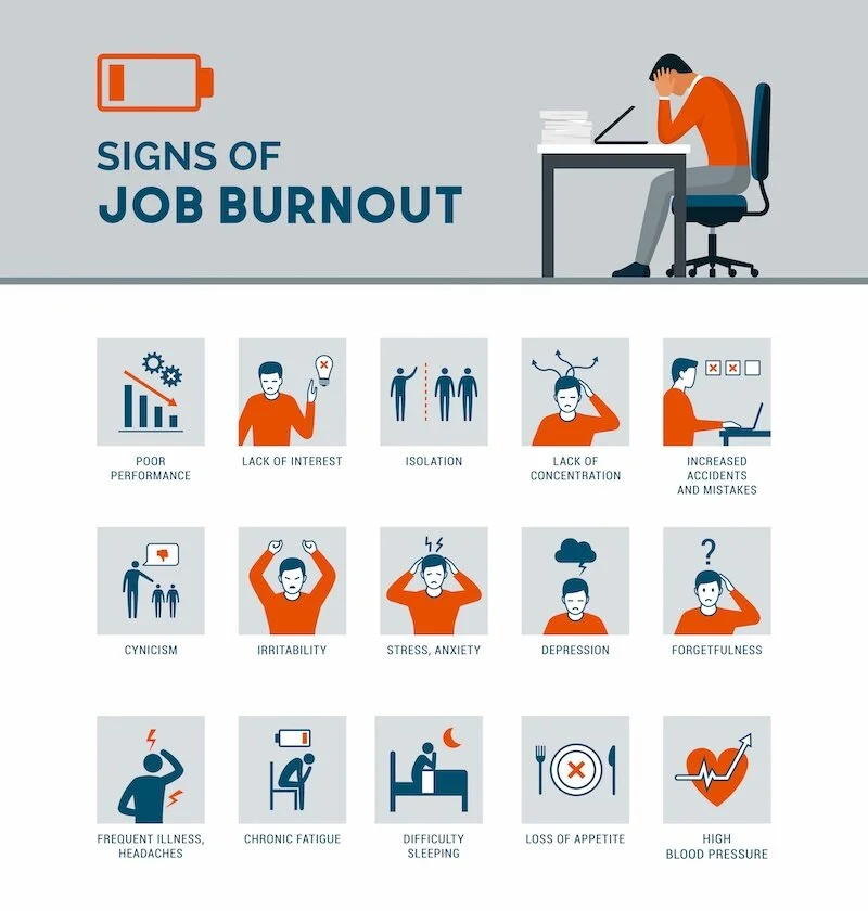 Watching for Employee Stress: Signs of Burnout — Elite Personnel