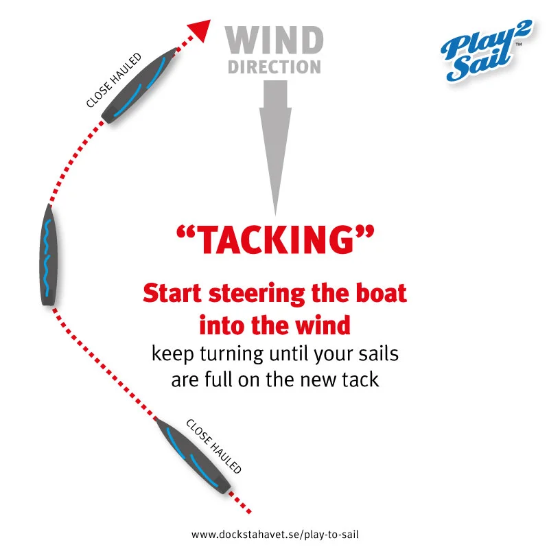 Play to sail: basic yachting terminology