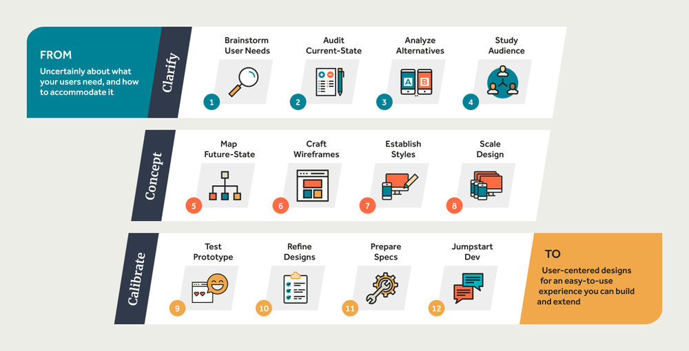 UX and UI Support — Slide UX | The User Experience Design Consultancy