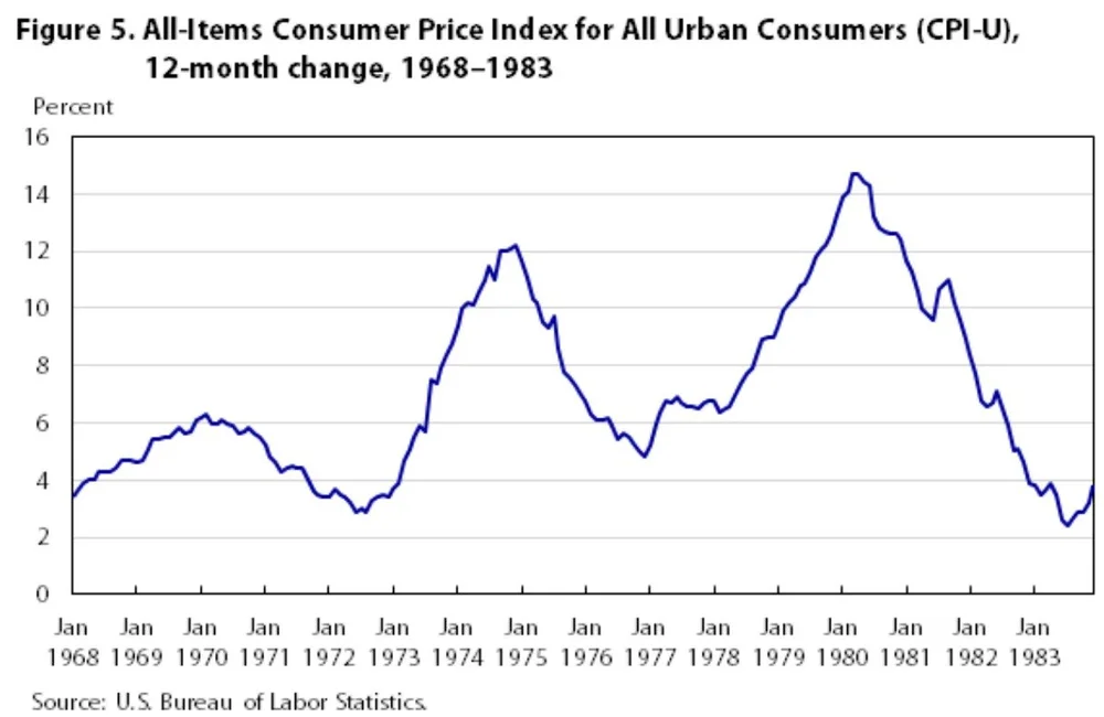Will inflation come in waves, like the 1940s and 1970s ...